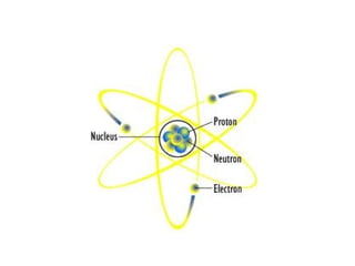 L199 - Fizika - Fizika atomskog jezgra - Milena Petrović - Slavoljub ...