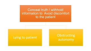 L-19 Breaking Bad News (prof. Faisal Ghani) | PPT