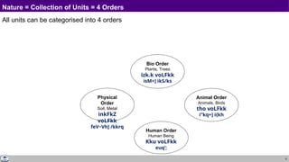 Harmony in Nature .- Universal Human values-ppt | PPT