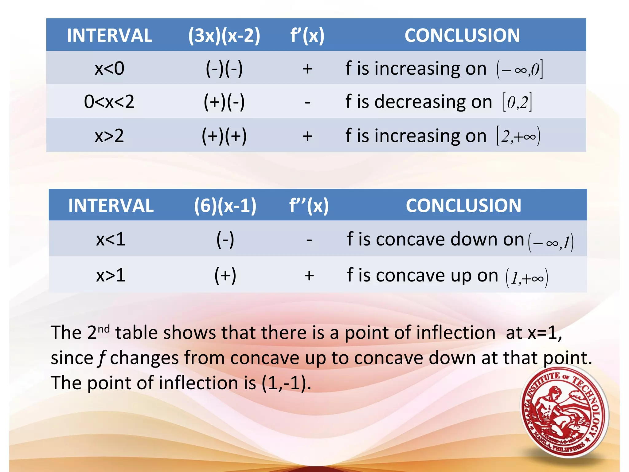 L19 increasing & decreasing functions | PPT