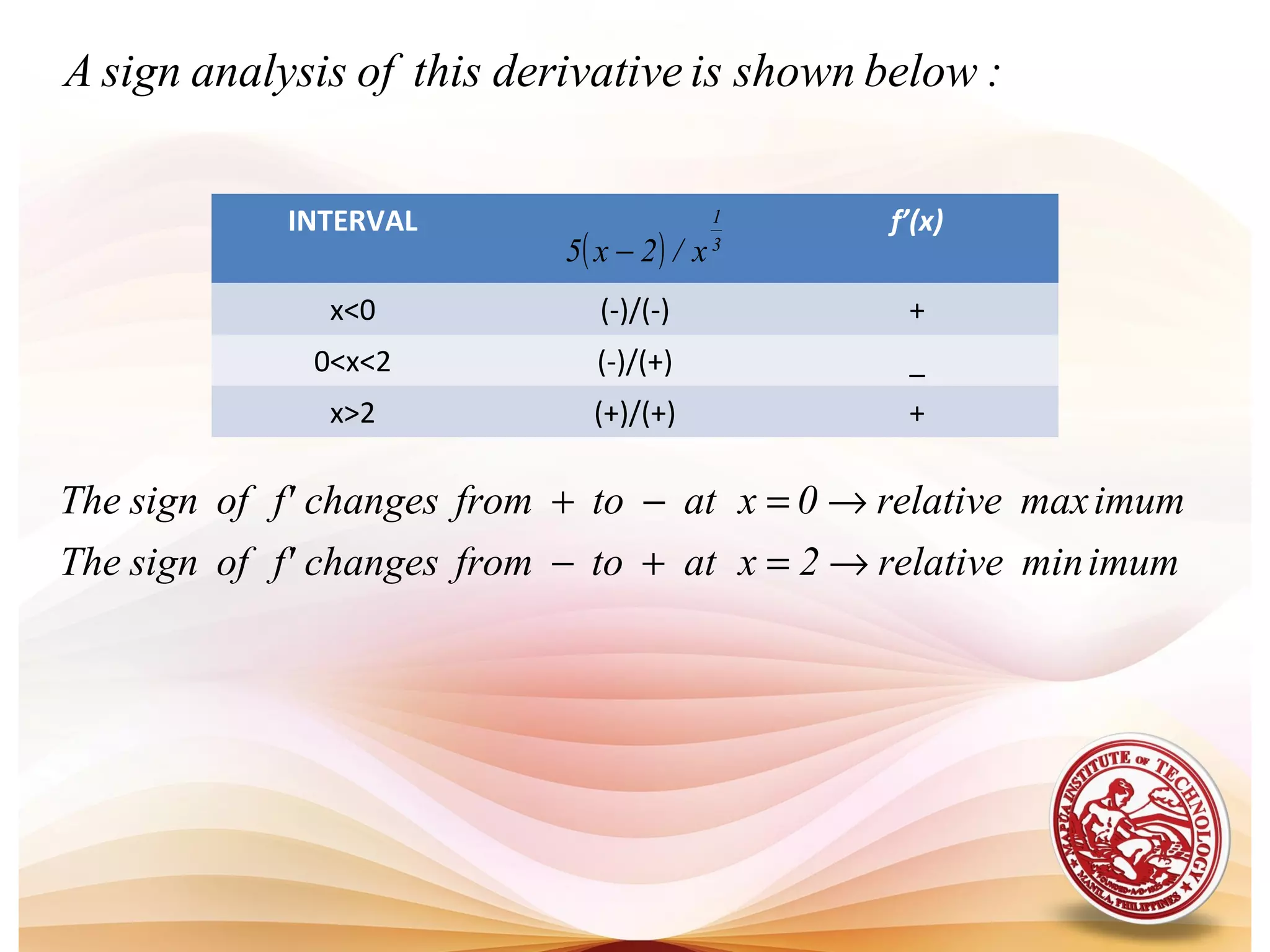 L19 increasing & decreasing functions | PPT