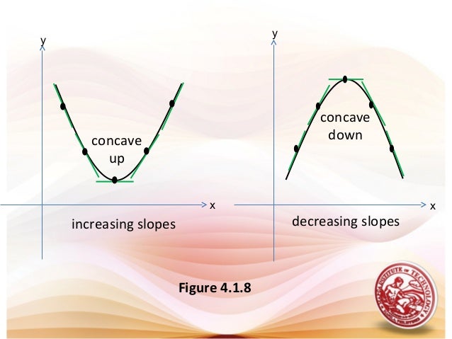 L19 increasing & decreasing functions