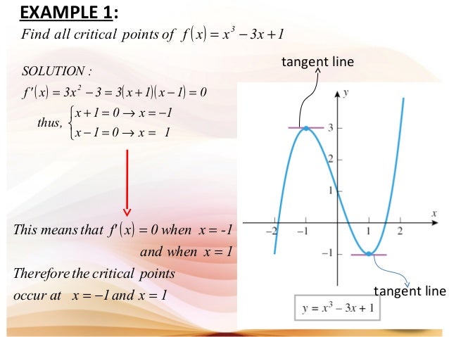 L19 increasing & decreasing functions