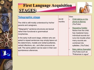 First Language Acquisition | PPTX