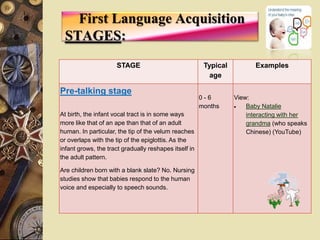First Language Acquisition | PPTX
