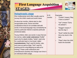 First Language Acquisition | PPTX