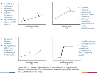 Stages of First Language Acquisition_Meeting 2 | PPTX