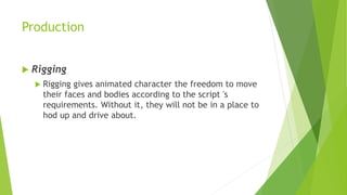 L1_Animation-Production-Process.pptx