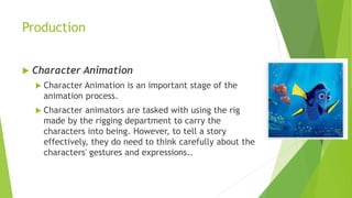 L1_Animation-Production-Process.pptx