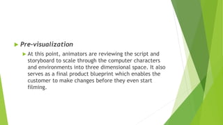 L1_Animation-Production-Process.pptx