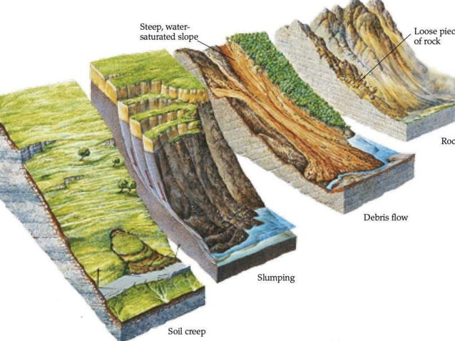 L1 ap drainage basin and river processes | PPTX