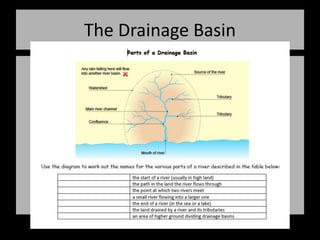 L1 ap drainage basin and river processes | PPTX