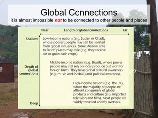 L1 ap what is globalisation | PPT