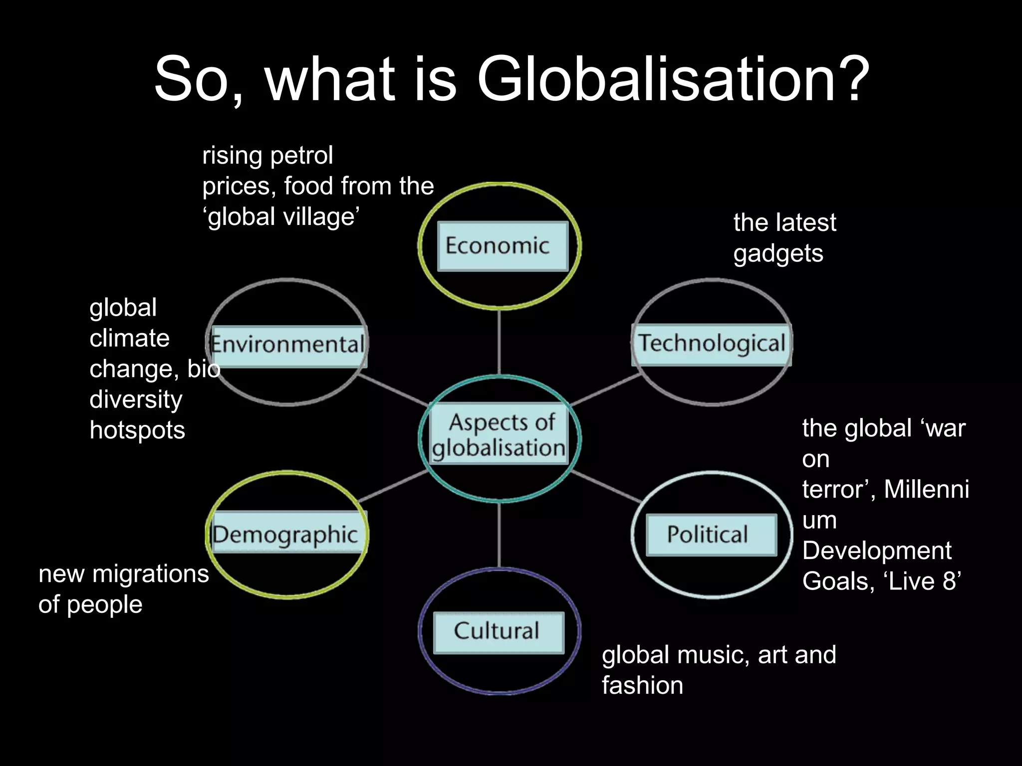L1 ap what is globalisation | PPT
