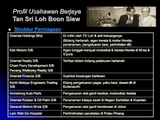 L1B-Profil Usahawan Msia.ppt