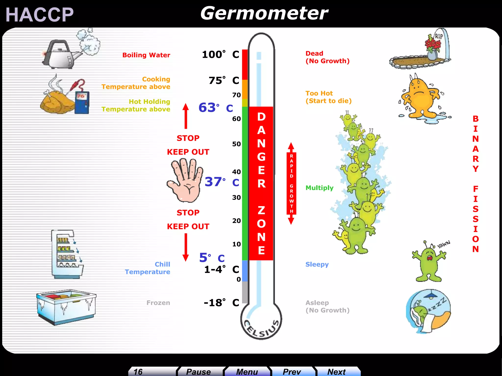 L1 Basic HACCP Presentation Lite.ppt