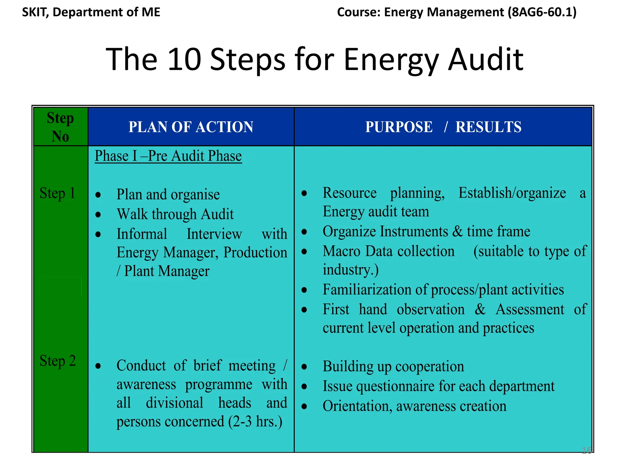 L1 Basics of Energy Managementchapter1.pptx