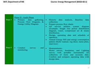 L1 Basics of Energy Managementchapter1.pptx
