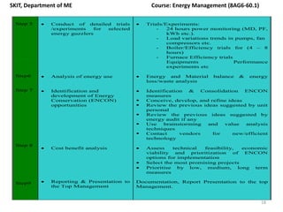 L1 Basics of Energy Managementchapter1.pptx
