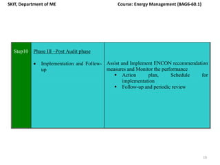 L1 Basics of Energy Managementchapter1.pptx