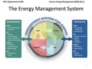 L1 Basics of Energy Managementchapter1.pptx