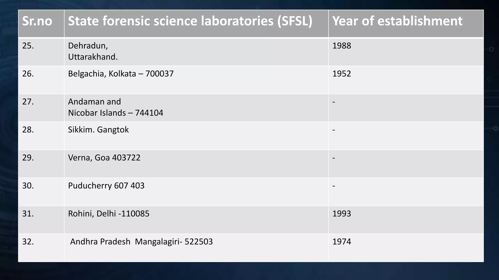 L1 Basics of Forensic Science & FSL.pptx