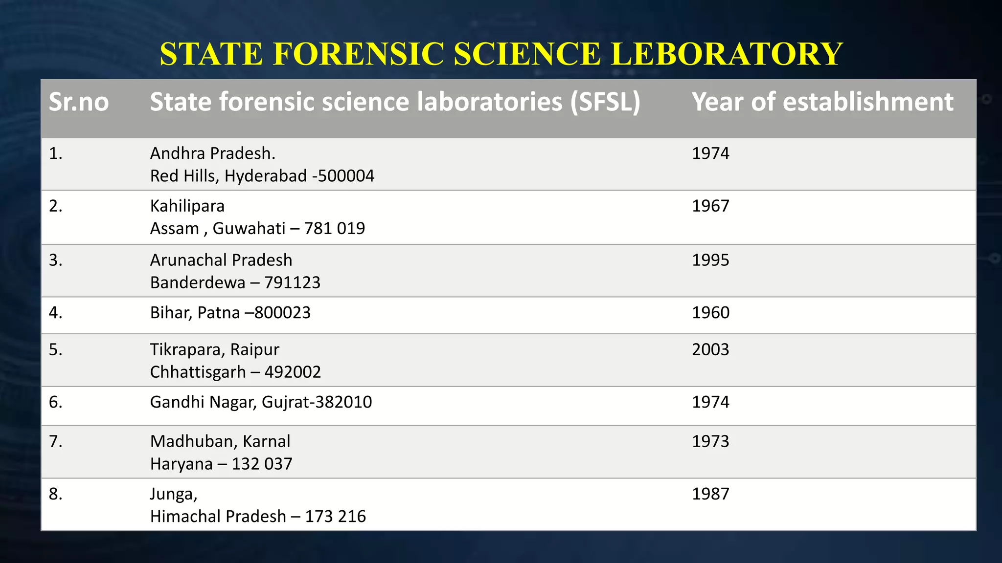 L1 Basics of Forensic Science & FSL.pptx