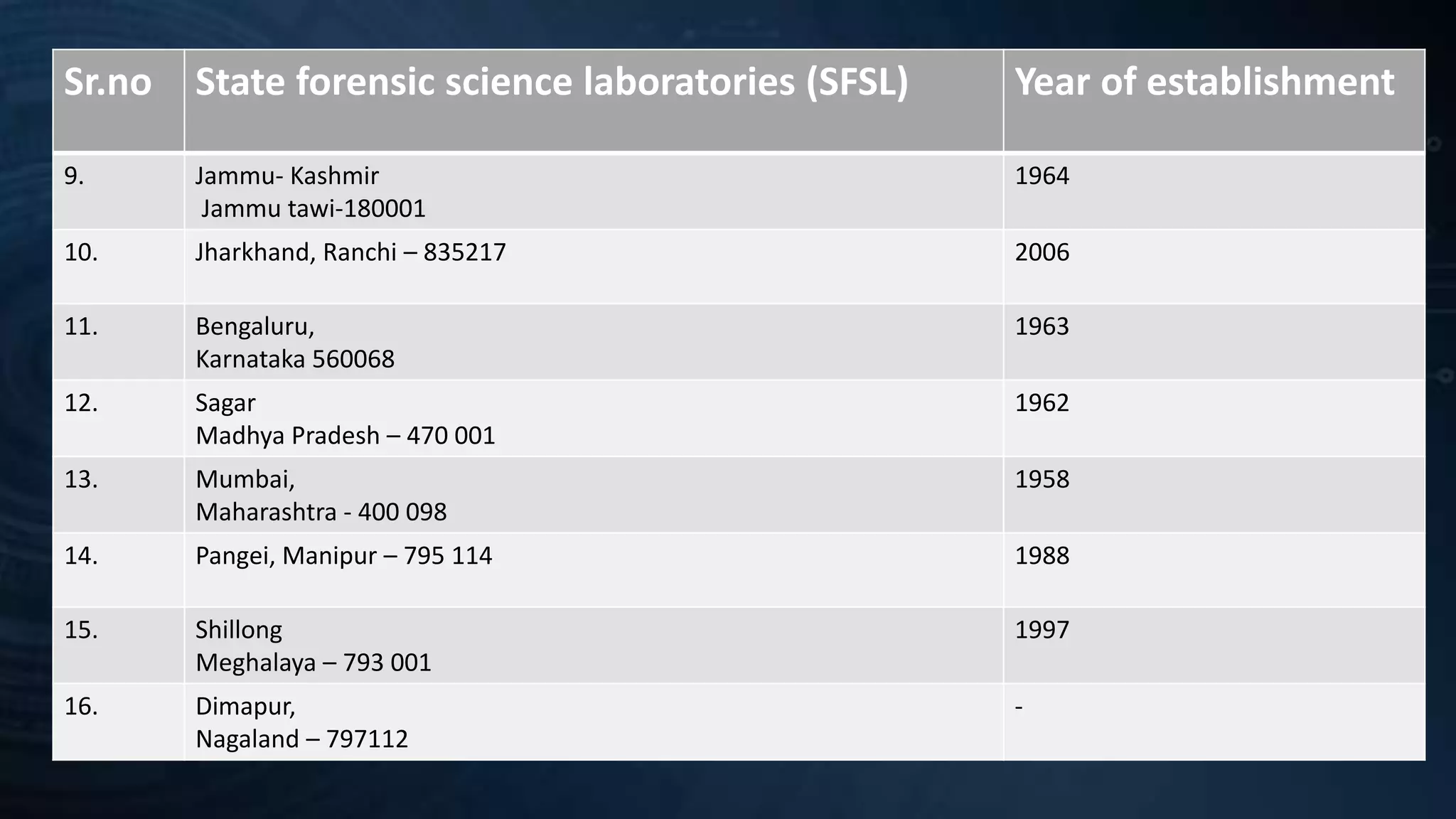 L1 Basics of Forensic Science & FSL.pptx