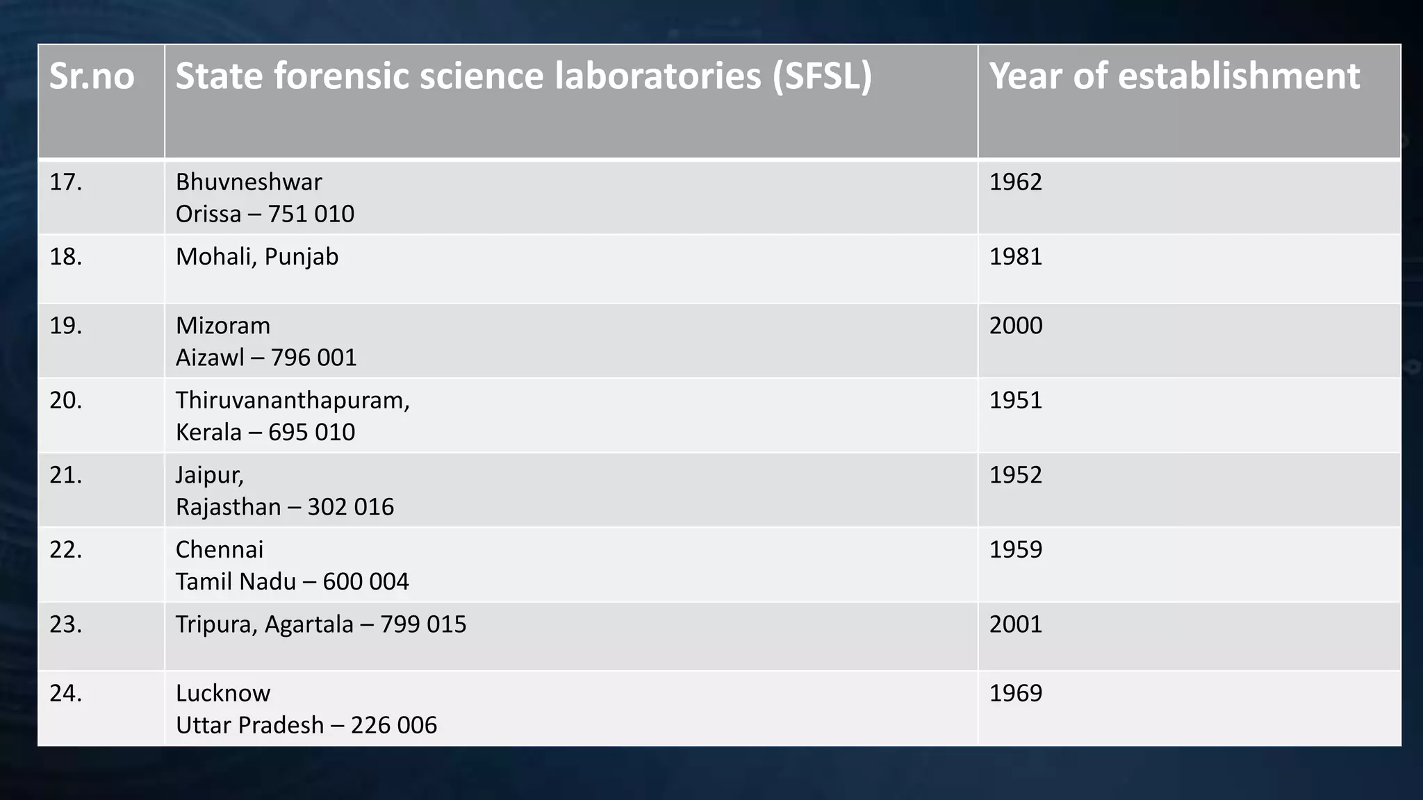 L1 Basics of Forensic Science & FSL.pptx