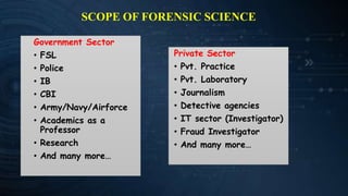 L1 Basics of Forensic Science & FSL.pptx