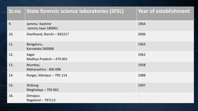 L1 Basics of Forensic Science & FSL.pptx