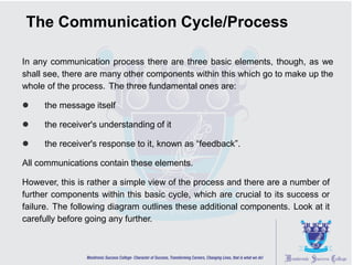 L1 BC Communication Principles.pdf