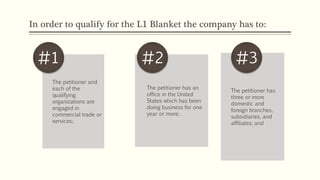L1 blanket | PPT