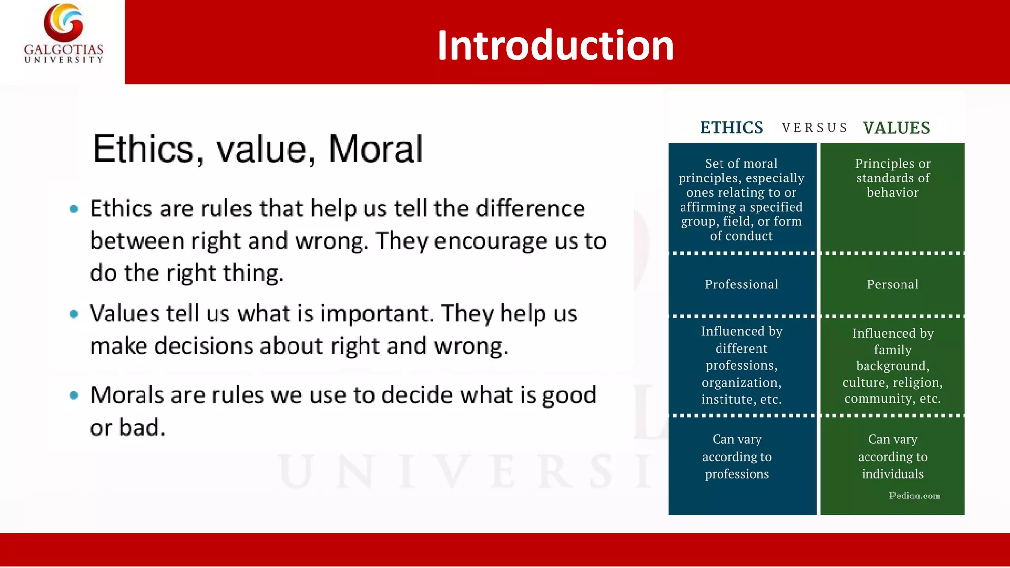 Introduction to Ethics | PDF