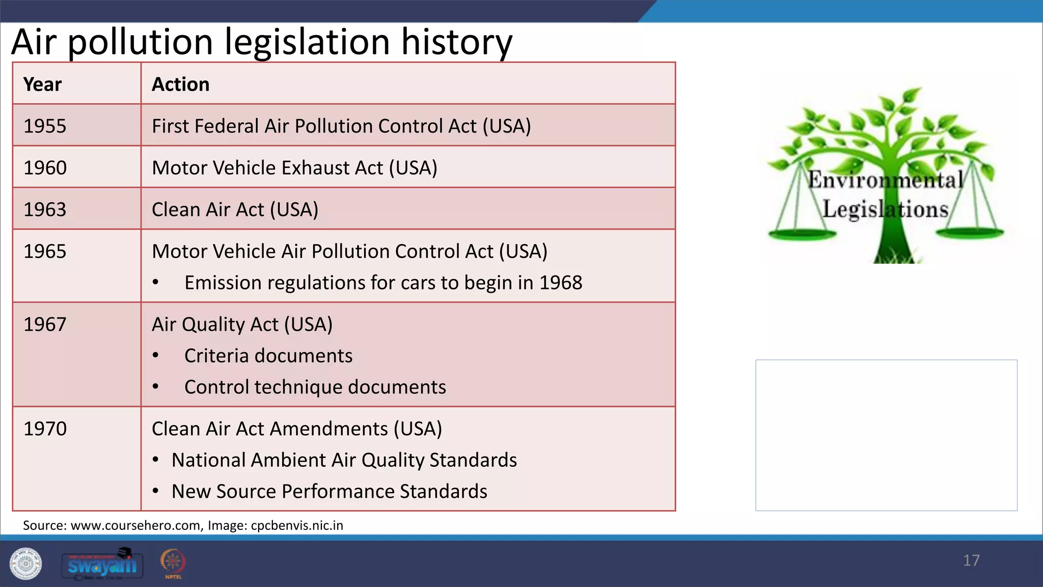 L1_BRG_Introduction to air pollution-I.pdf | Indoor Environmental ...