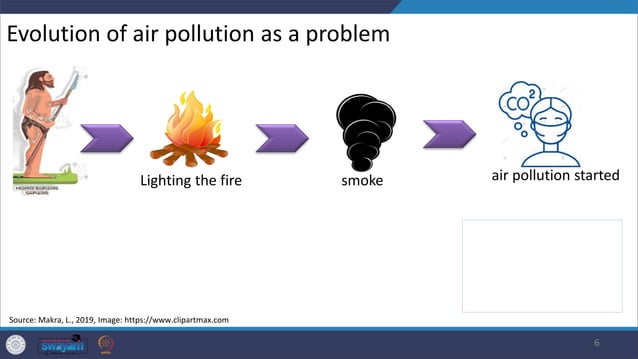 L1_BRG_Introduction to air pollution-I.pdf | Indoor Environmental ...