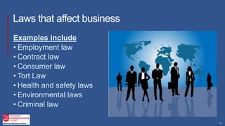 L 1 Business Law Introduction (4).pptx