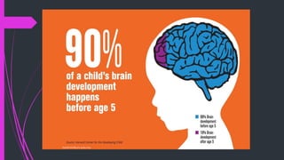 L1 CHILD DEVELOPMENT PRESENTATION SLIDE FOR SECOND YEAR STUDENT | PDF