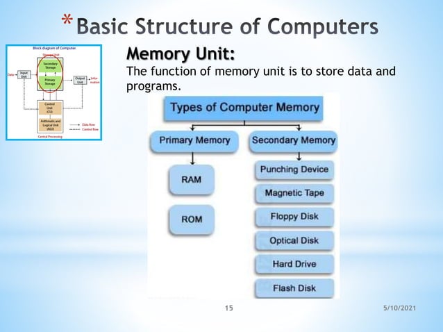 L1 computer architecture lesson 1 | PPTX