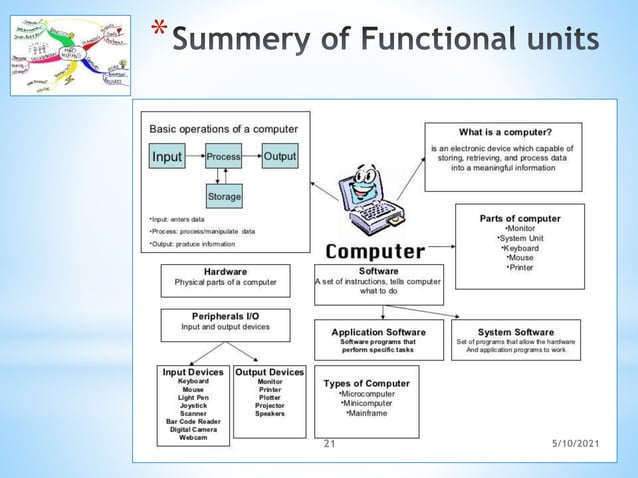 L1 computer architecture lesson 1 | PPTX