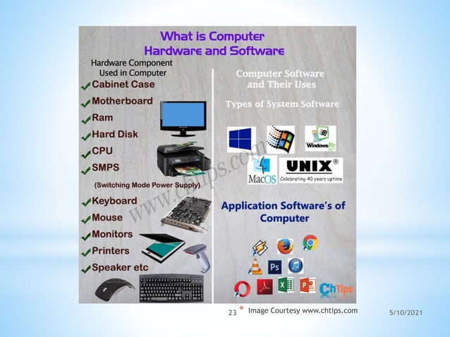 L1 computer architecture lesson 1 | PPTX
