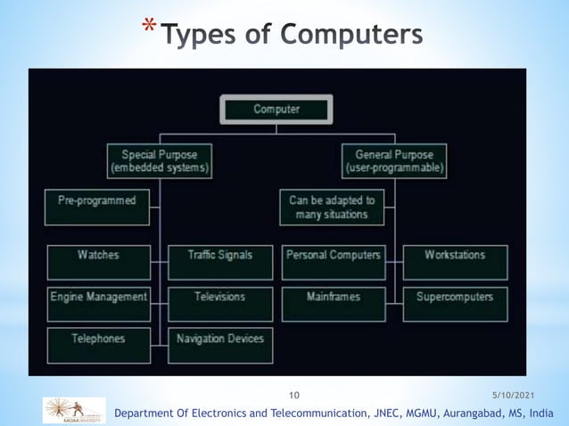 L1 computer architecture lesson 1