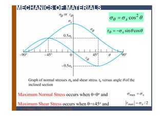 L1_concept of stress_v1.pdf