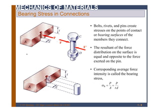 L1_concept of stress_v1.pdf