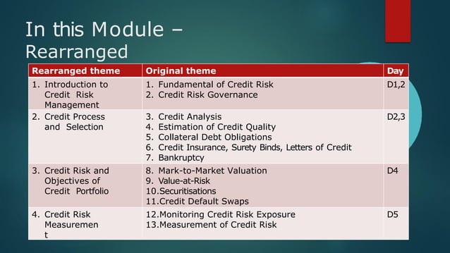 Credit Risk Management lecture notes presentation | PPTX
