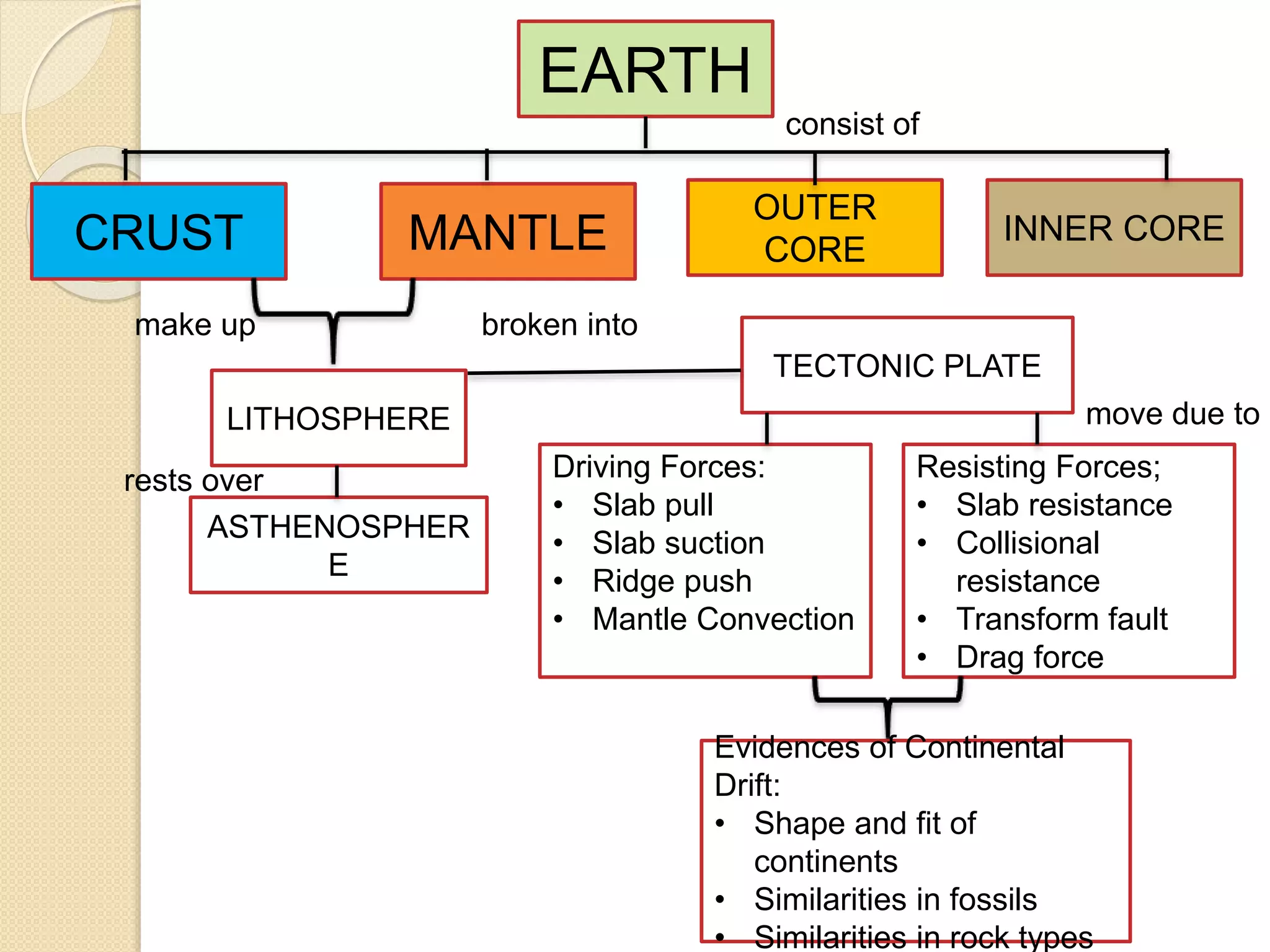 L1_D1_INTERNAL STRUCTURE OF THE EARTH.pptx
