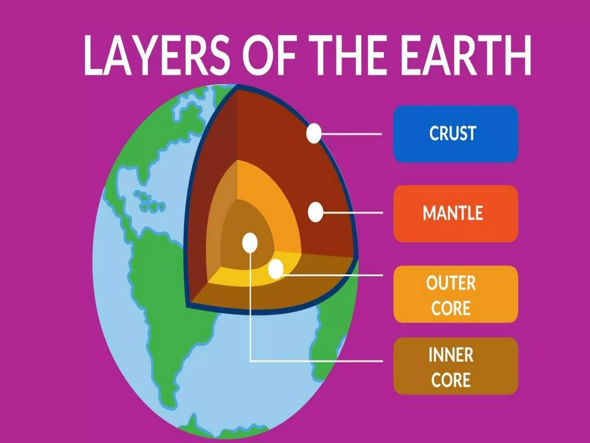 L1_D1_INTERNAL STRUCTURE OF THE EARTH.pptx