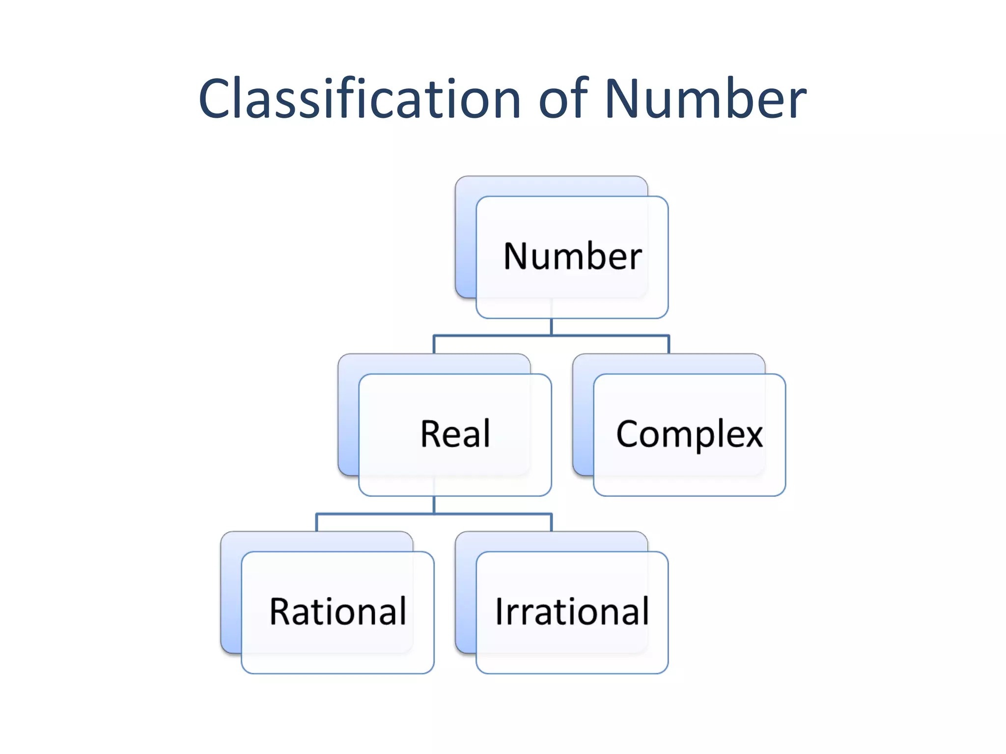 essential concepts of algebra | PPT