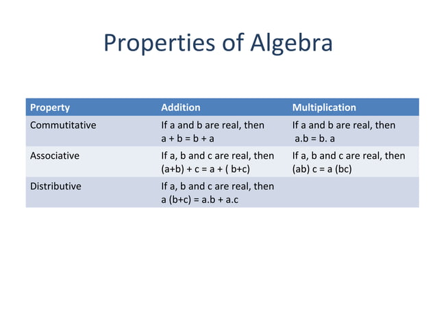 essential concepts of algebra | PPT