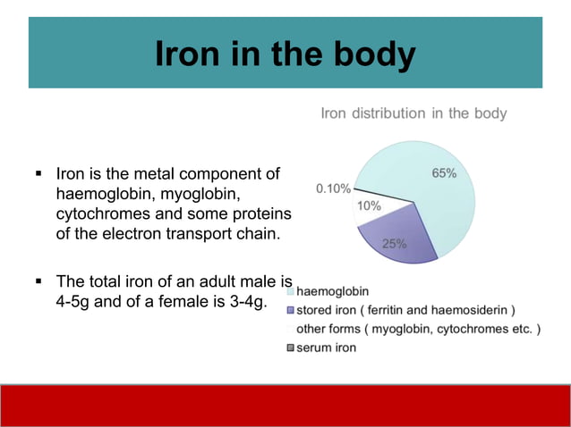 Estimation of iron profile | PPT | Blood Disorders | Diseases and ...